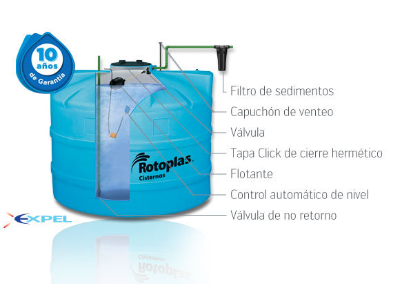 Cisterna Estándar - Rotoplas Argentina